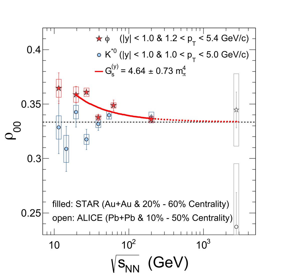 复旦大学马余刚院士团队在夸克物质整体极化研究中取得重要突破