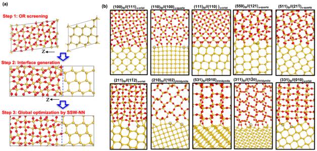 复旦大学李晔飞和刘智攀确定了场效应晶体管中Si/SiO2界面的极限最小稳定结构