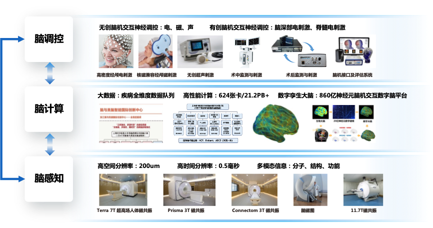聚焦脑机接口，复旦大学神经调控与脑机接口研究中心揭牌