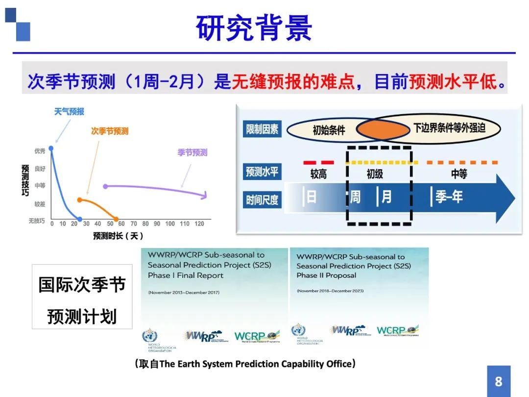 “伏羲”挑战气候预测沙漠！行业首个次季节气候大模型亮相迪拜COP28