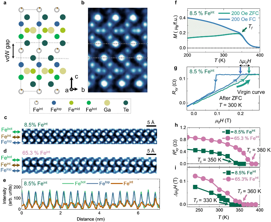 【科研速递】复旦5月科研成果速览